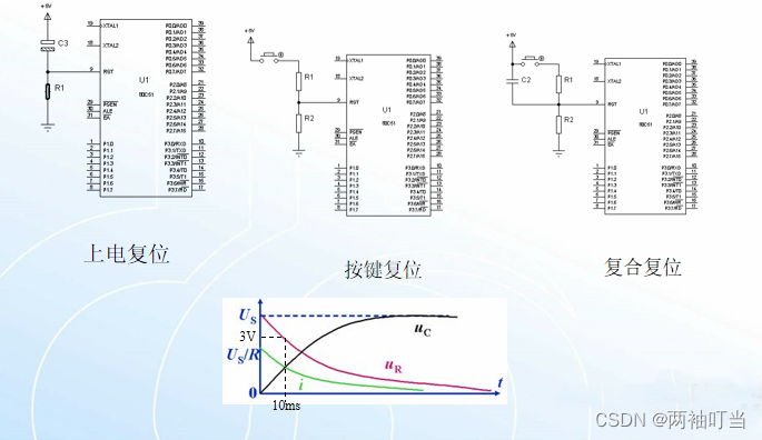 51单片机理论部分_scm51-CSDN博客