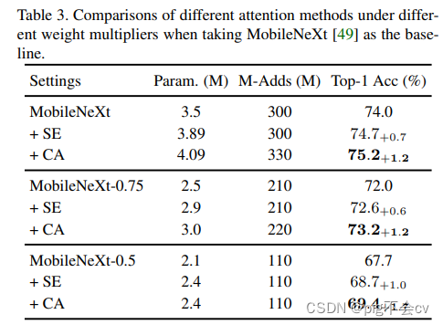 3.2021CVPR：Coordinate Attention for Efficient Mobile Network Design-CSDN博客