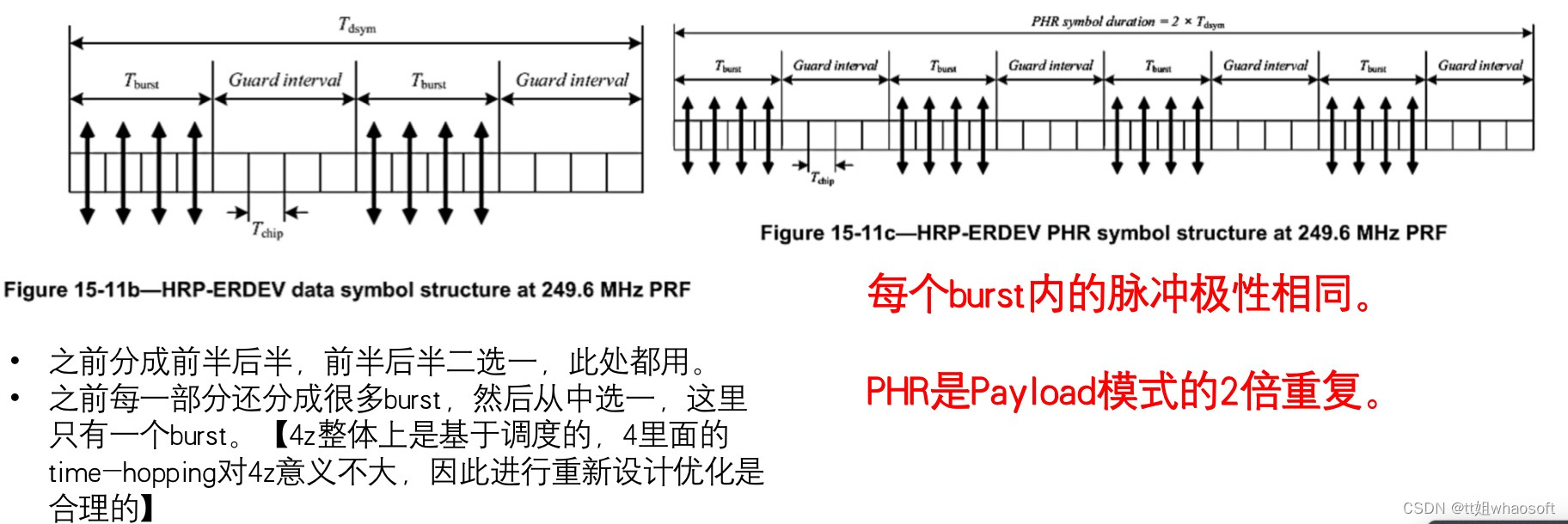 UWB基本原理分析2_android uwb sfd-CSDN博客