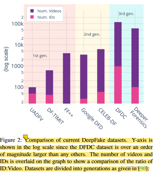 [论文笔记]Towards Solving the DeepFake Problem_towards solving the deepfake problem: an analysis -CSDN博客