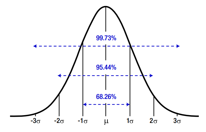 PyTorch教程（2）概率分布_torch.bernoulli-CSDN博客