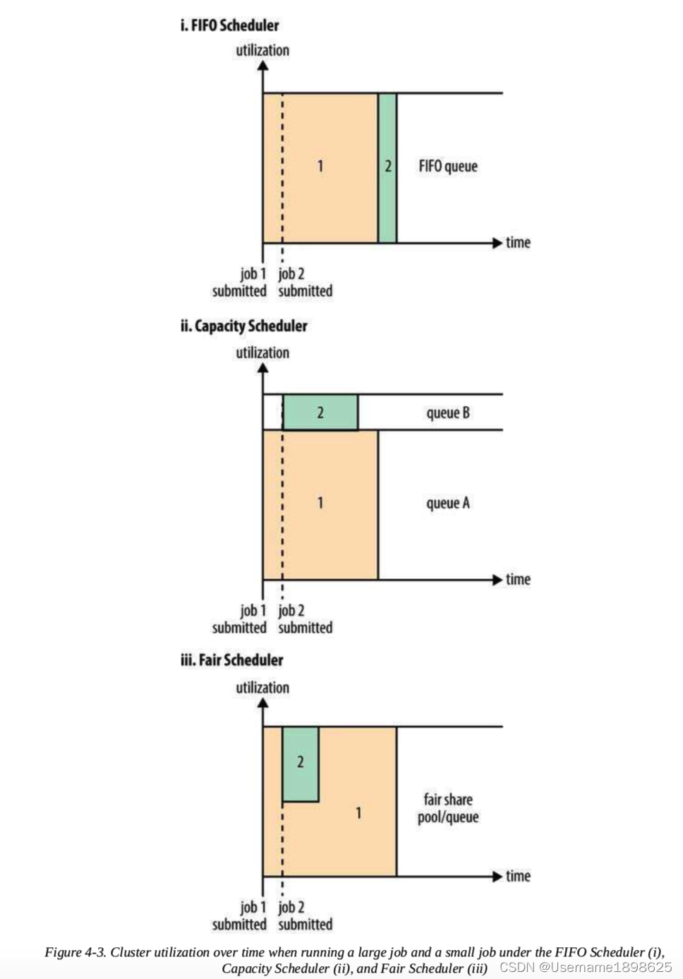 Hadoop The Definitive Guide：Hadoop权威指南-PART 1-CSDN博客