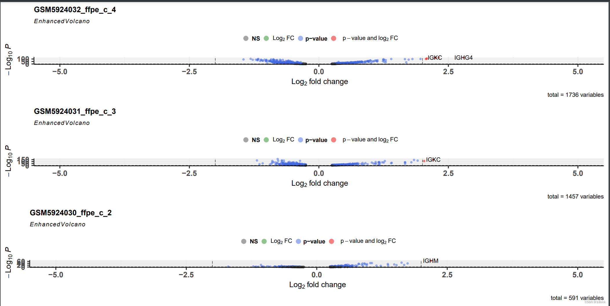 CNS文章代码学习（一）Immunity 三级淋巴结构_p@assays$spatial-CSDN博客