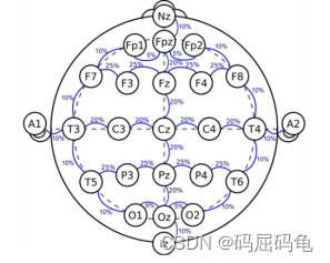 EEG情感分析综述（一）_eeg情感计算综述-CSDN博客