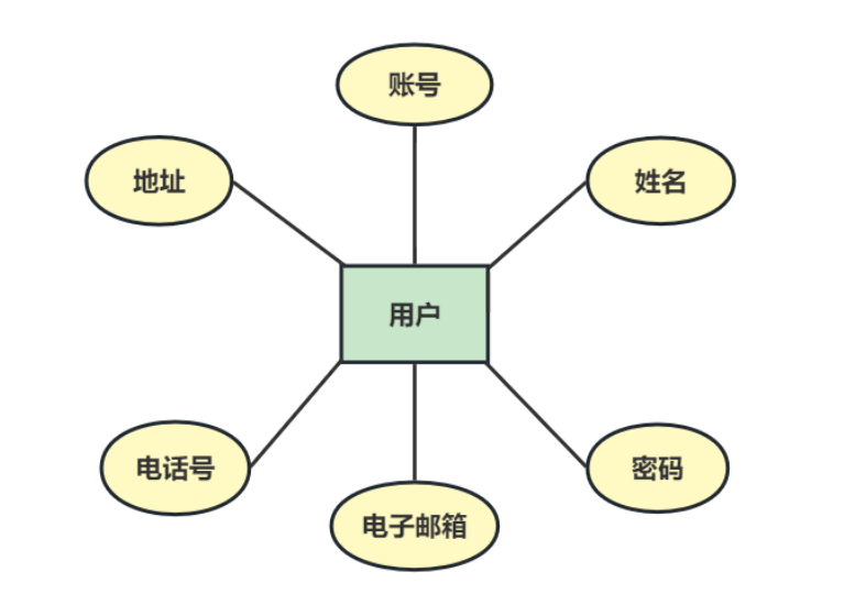 高级数据库应用实验oracle项目 电商平台商品管理系统 大学编程作业（tust 天津科技大学 2023 年）oracle课设电子商务系统 Csdn博客