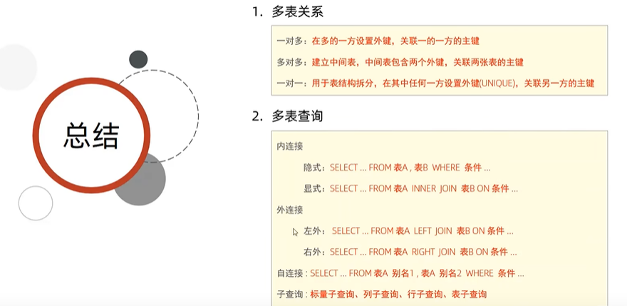 Java202303java学习笔记第四十二天函数 小结 前端导师歌谣 博客园