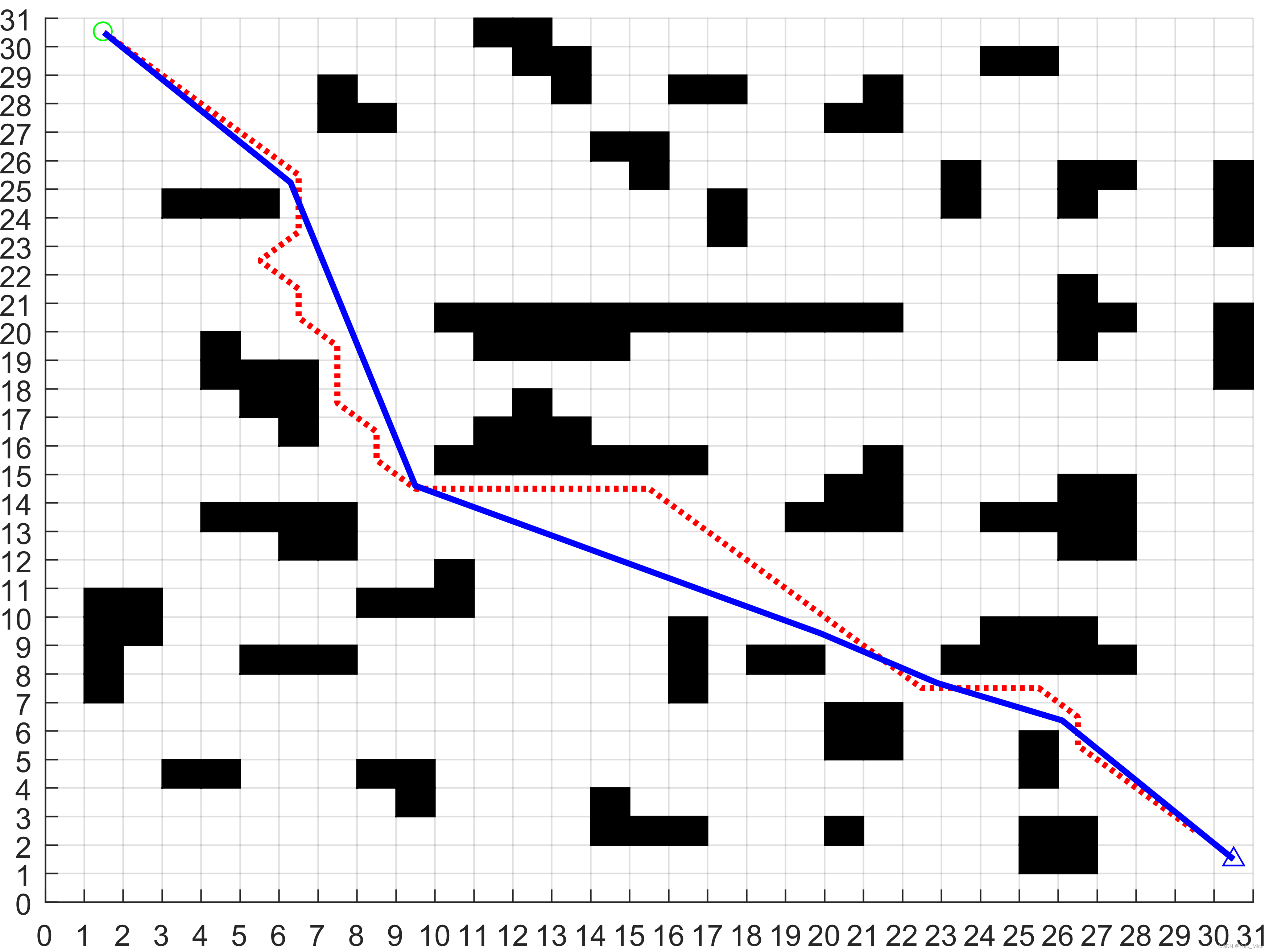基于改进A*算法融合DWA算法的机器人路径规划MATLAB仿真程序_dwa算法与a*算法结合-CSDN博客