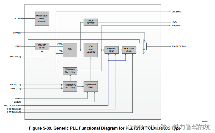 TDA4VM 芯片技术参考手册翻译笔记-第五章 Device Configuration_芯片技术手册-CSDN博客