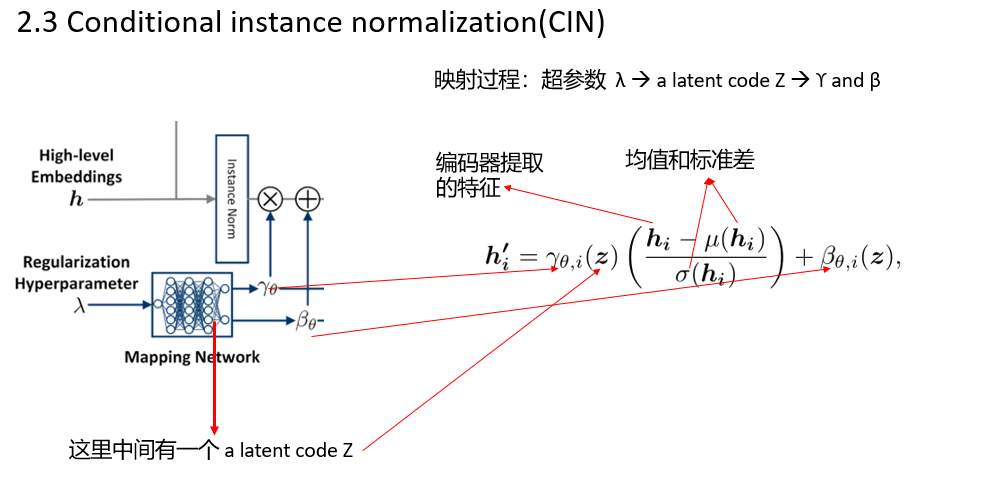 Conditional Deformable Image Registration with Convolutional Neural Network-CSDN博客