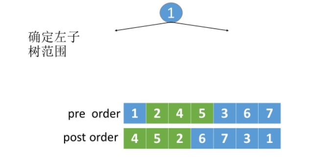 leetcode：889. 根据前序和后序遍历构造二叉树_根据前序和后序构建二叉树-CSDN博客