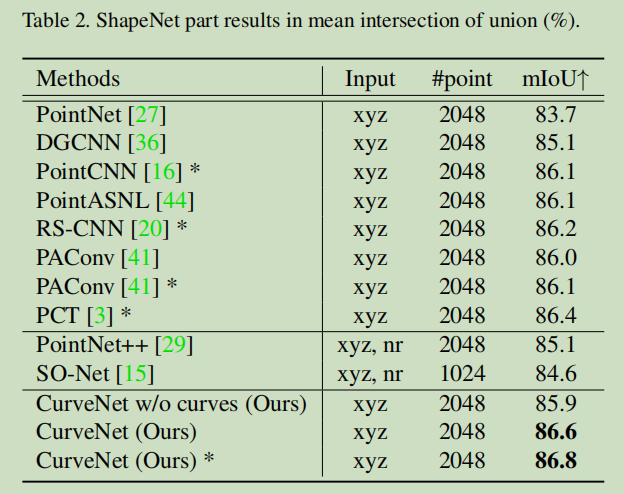 Pointnet等模型评价结果_instance accuracy-CSDN博客
