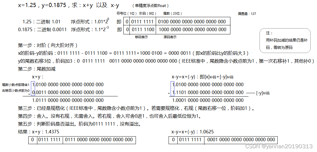 浮点数：二进制表示（ieee标准），舍入，加减运算，类型转换（int、float、double之间）ieee浮点数 Csdn博客