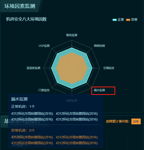 echarts雷达图，标签name触发鼠标事件，实现自定义弹窗显示数据_echarts trigger 自定义触发类型-CSDN博客