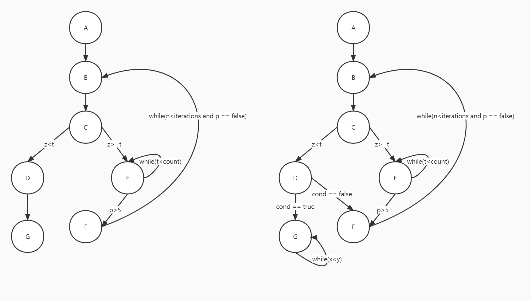 软件设计师——McCabe度量方法计算程序复杂度_mccabe环路复杂度-CSDN博客