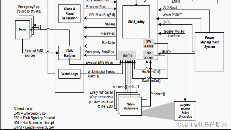 TC3xx-SMU_EMS分析_tc3xx smu-CSDN博客
