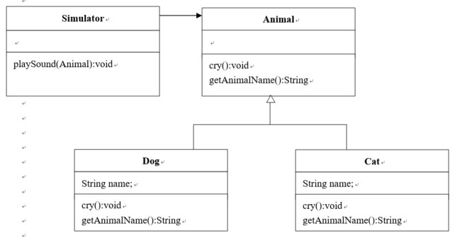 java基础编程实现3-继承和多态_在子类 chinapeople 类中重写父类的 public void speakhello()、 -CSDN博客