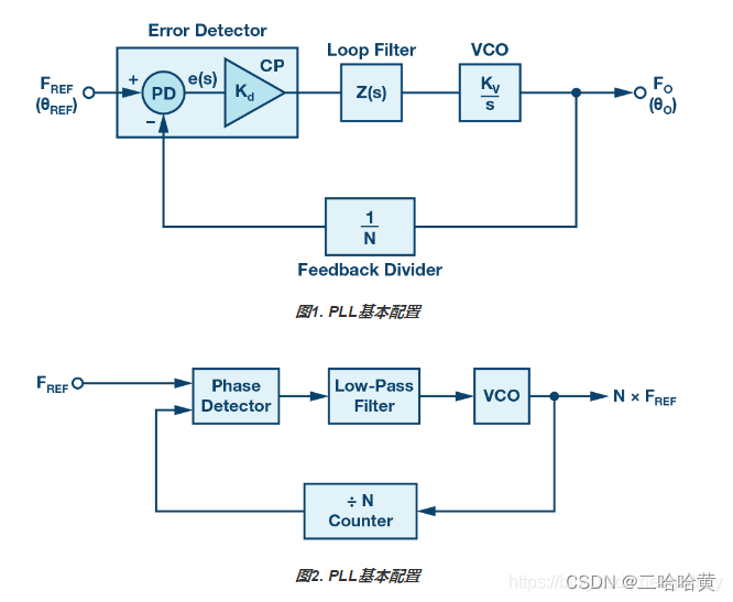 PLL&DLL_dll 锁相环-CSDN博客