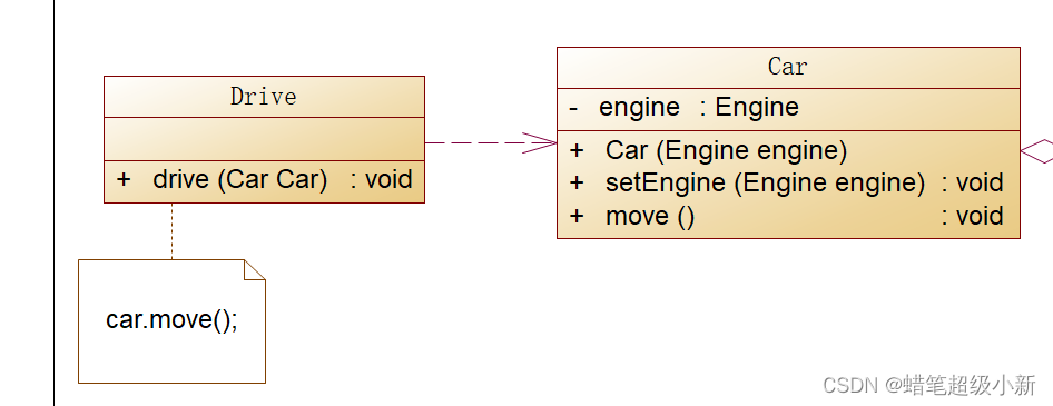 用PowerDesigner画UML图的类图(含例子)_powerdesigner画类图使用教程-CSDN博客