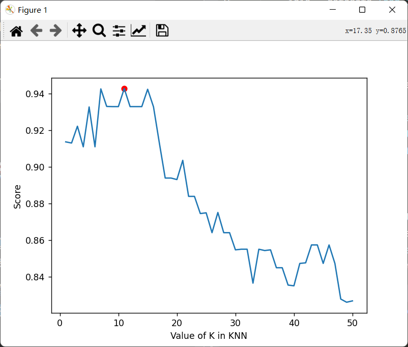 【机器学习笔记9】K邻近（KNN）原理、手动实现与具体应用_scores.argmax-CSDN博客