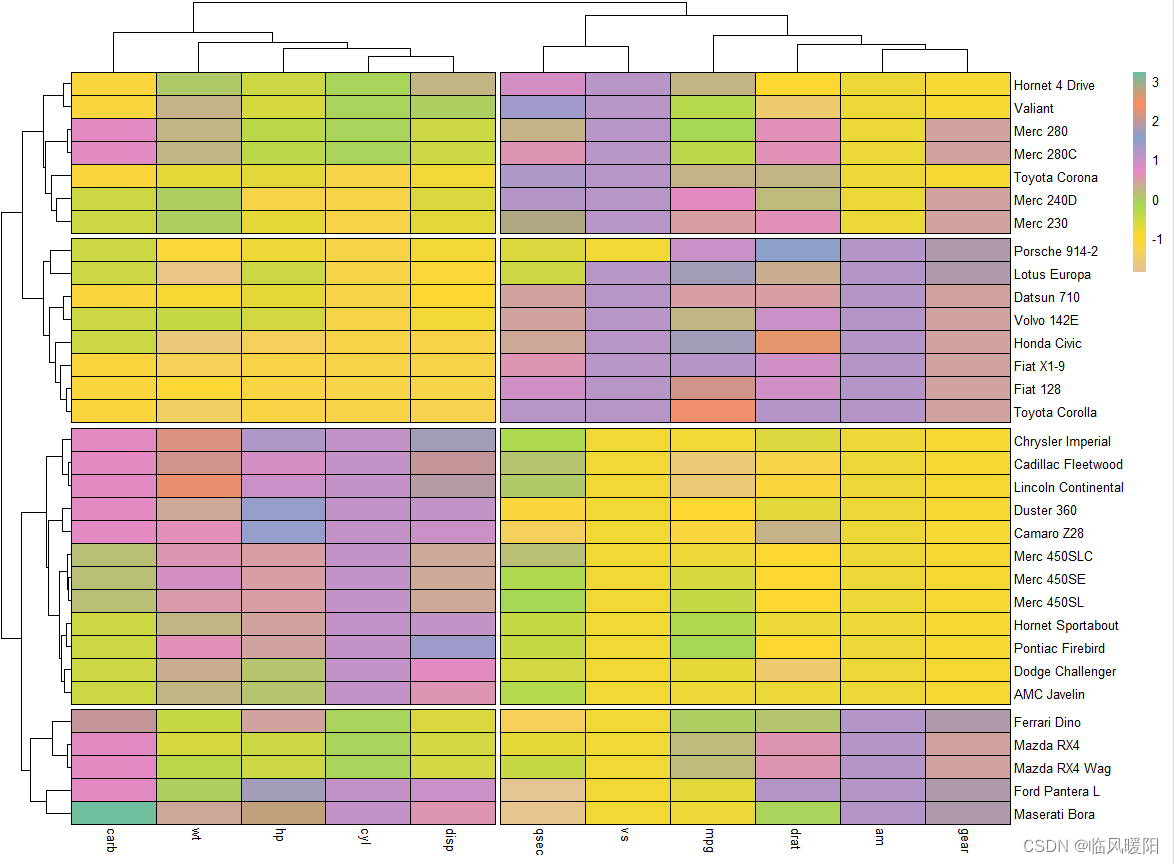 R语言绘制不同调色板的热力图5_colorramppalette 热图配色-CSDN博客