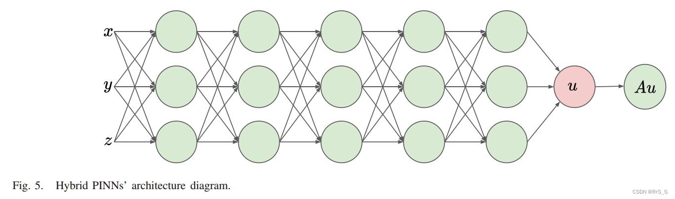 A High-Efficient Hybrid Physics-Informed NeuralNetworks Based on Convolutional Neural Network_a ...