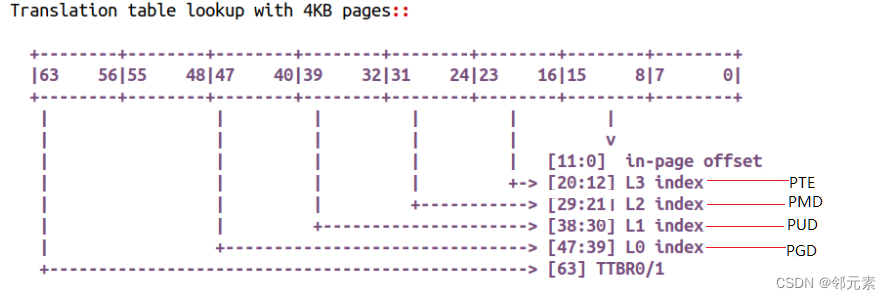 Linux 地址空间和优先级_64位操作系统内存中用户空间和内核空间多少-CSDN博客