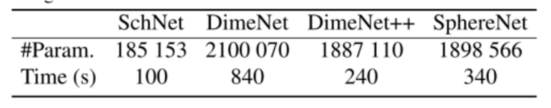 三维图形网络的球形消息传递_三维图神经网络-CSDN博客