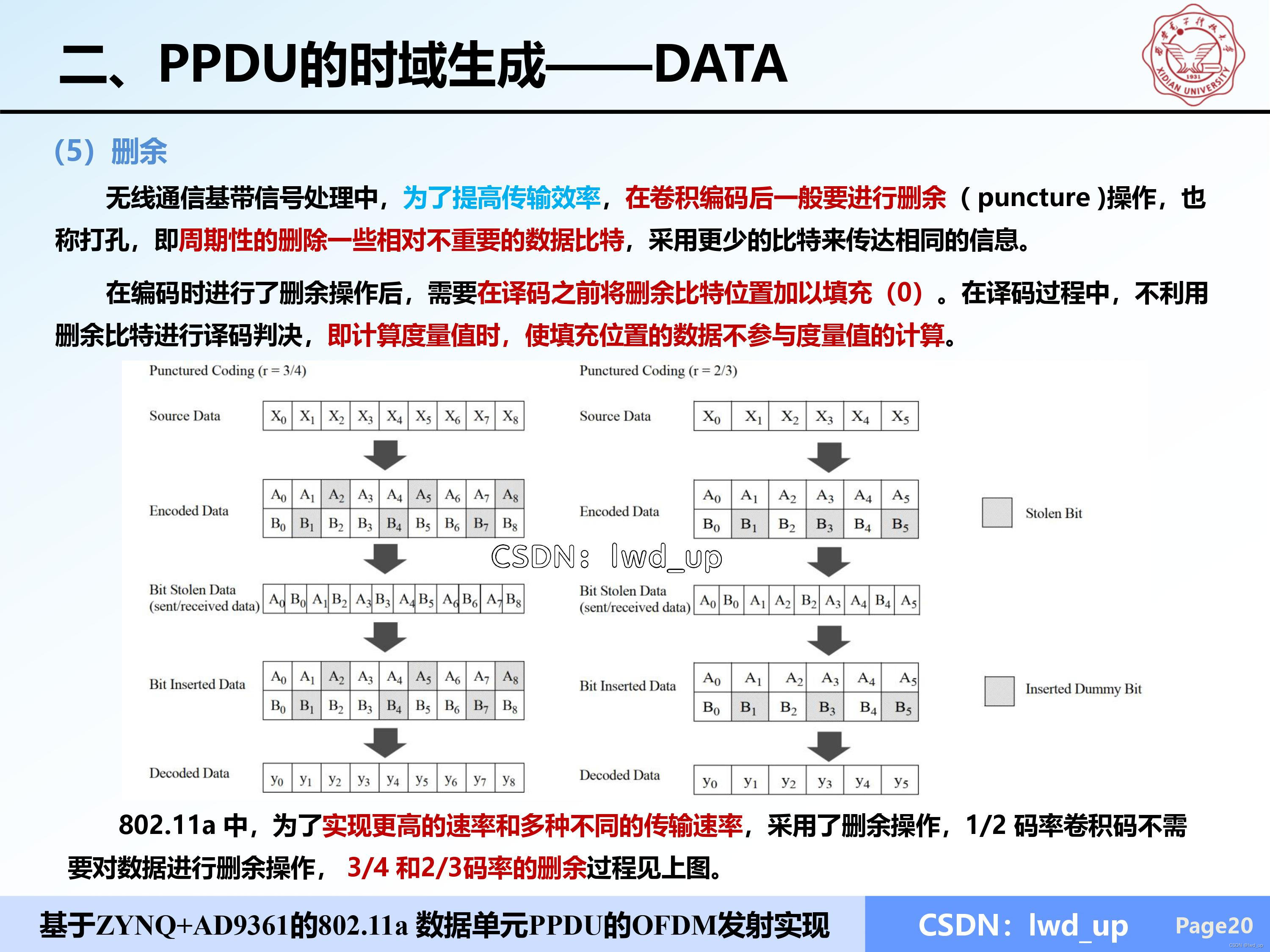 基于ZYNQ与AD9361的802.11a数据单元PPDU的OFDM发射实现_zynq和9361-CSDN博客