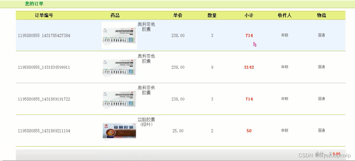 医院药品管理系统丨医药商城系统（javawebmysql） Csdn博客 5632
