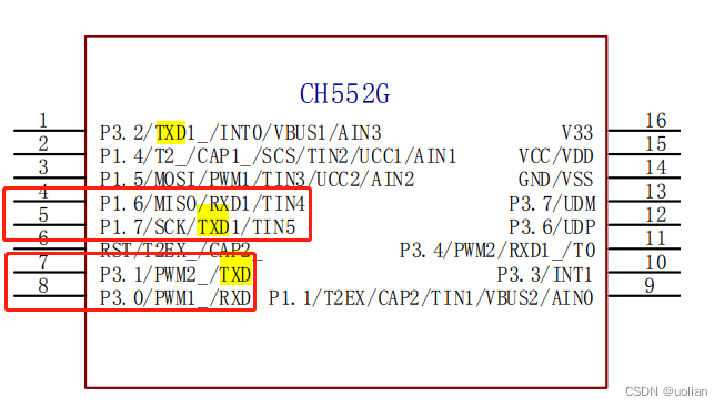 CH552在arduino下使用usb串口/串口0和串口1_ch552 arduino-CSDN博客