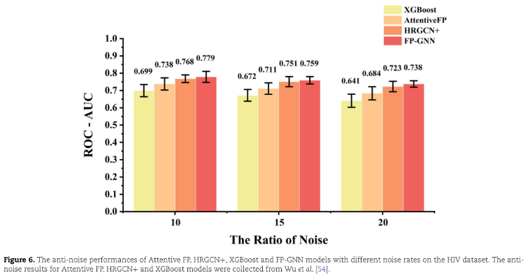 Briefings in bioinformatics2022 | FP-GNN+：用于分子性质预测的versatile DL架构-CSDN博客