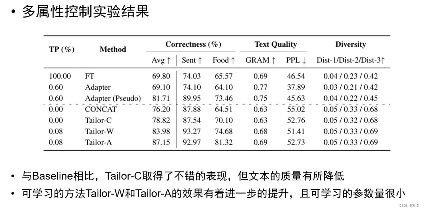 文本生成论文阅读Tailor: A Prompt-Based Approach to Attribute-Based Controlled Text Generation_下载a prompt ...