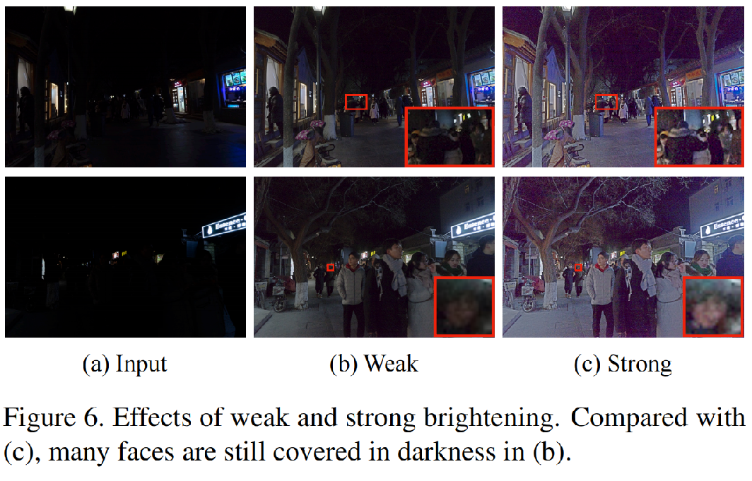 HLA-Face: Joint High-Low Adaptation for Low Light Face Detection-CSDN博客