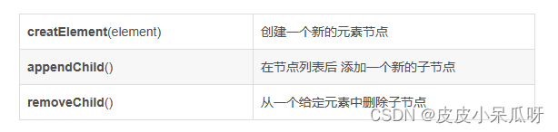 什么是dom和bomdom Bom Csdn博客