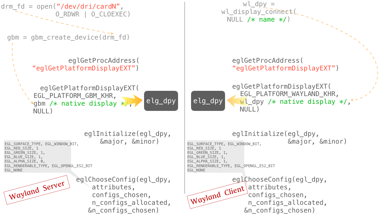 DRM和Wayland_wayland drm-CSDN博客