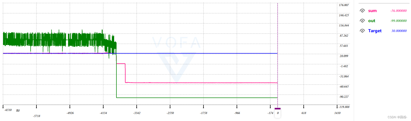 如何使用VOFA+？一款好用的上位机软件(VOFA+的三种数据传输协议）——以PID调参为例-CSDN博客
