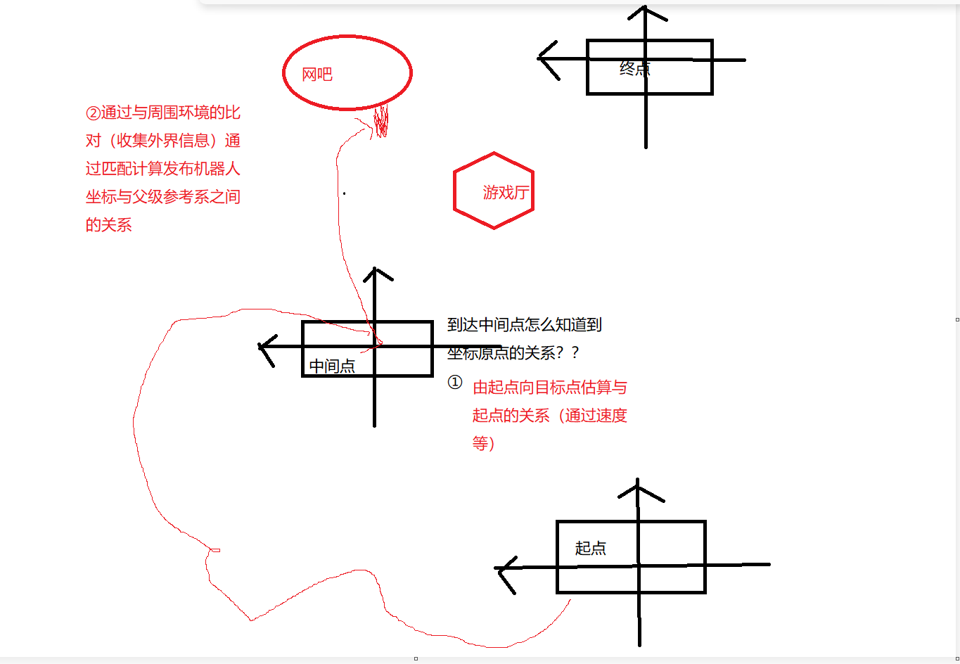 Chapter7 机器人导航仿真(Ⅰ)----导航实现_robotstatepublisher-CSDN博客