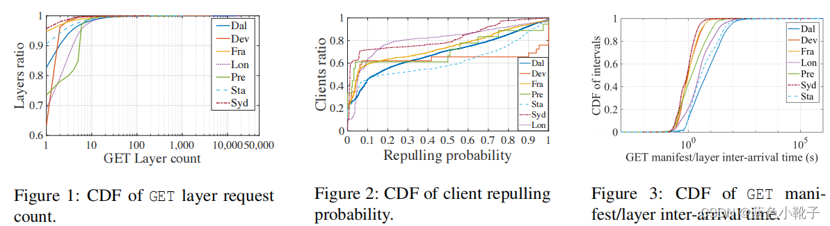 【论文笔记】DupHunter: Flexible High-Performance Deduplication for Docker ...