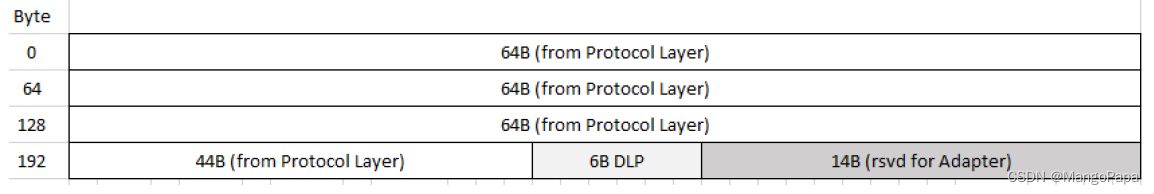 【UCIe】UCIe 协议层介绍-CSDN博客