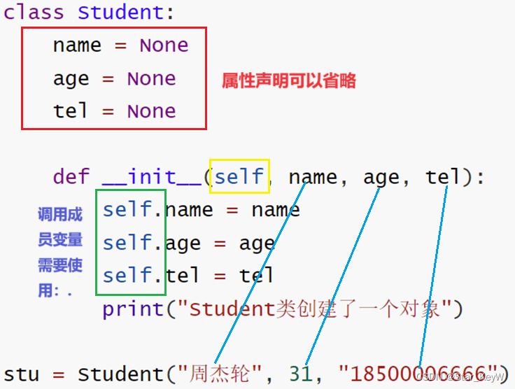 Python09_面向对象_python类成员变量-CSDN博客
