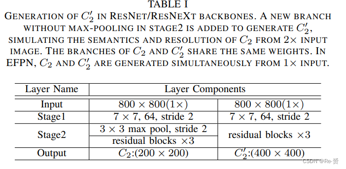 论文阅读 Extended Feature Pyramid Network for Small Object Detection-CSDN博客