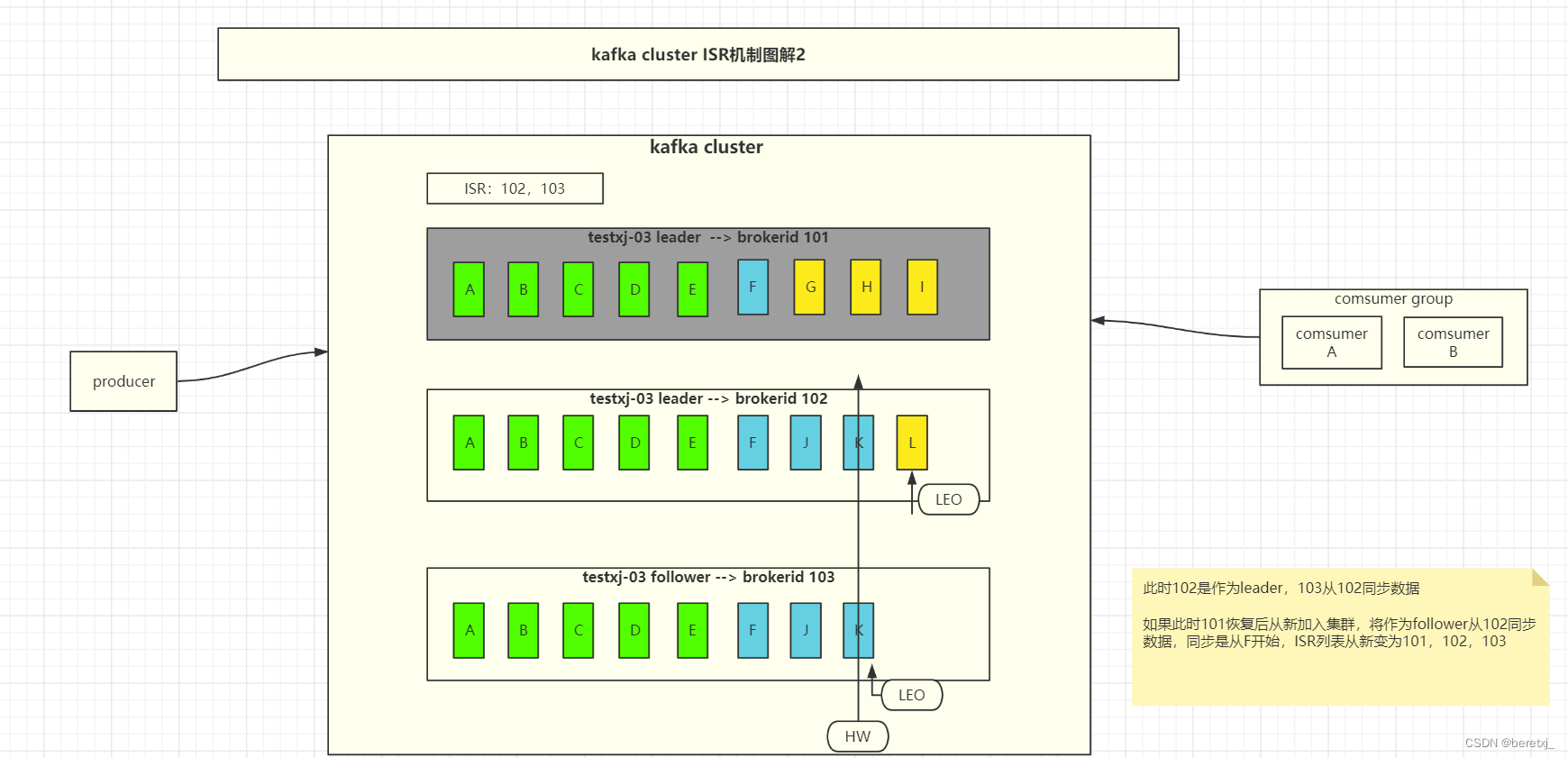 Elasticsearch集群及kafka集群原理图解es集群模式与kafka区别 Csdn博客