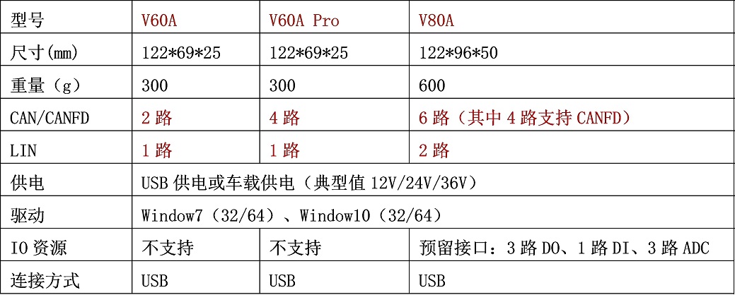 车载总线监控分析及仿真工具- INTEWORK VBA_车载数据分析软件-CSDN博客