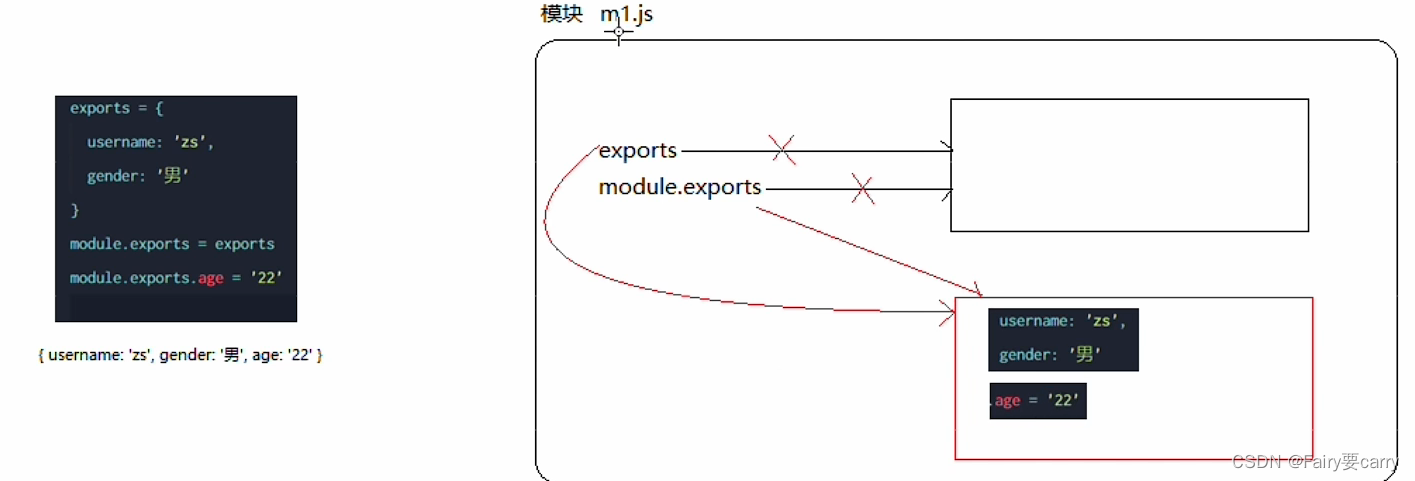 Nodejs模块化自定义一个格式化时间的模块调用模块实现时间格式化操作nodejs Csdn博客
