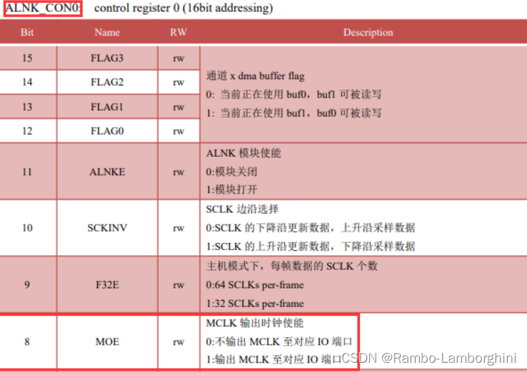 杰理之iis作为主机如何关掉mclk【篇】_杰理i2s-CSDN博客