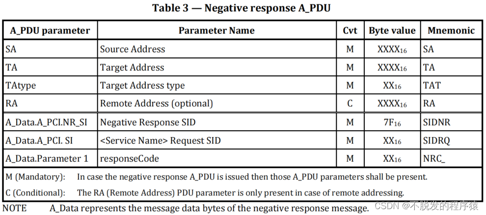 详解UDS CAN诊断：DiagnosticSessionControl Service（SID：0X10）_can控制器总线错误0x10-CSDN博客