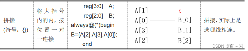 Fpga学习笔记（3）三目运算符条件是高阻态 Csdn博客