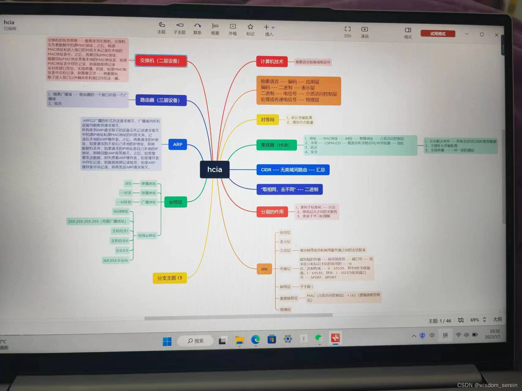 Hcia的笔记-CSDN博客