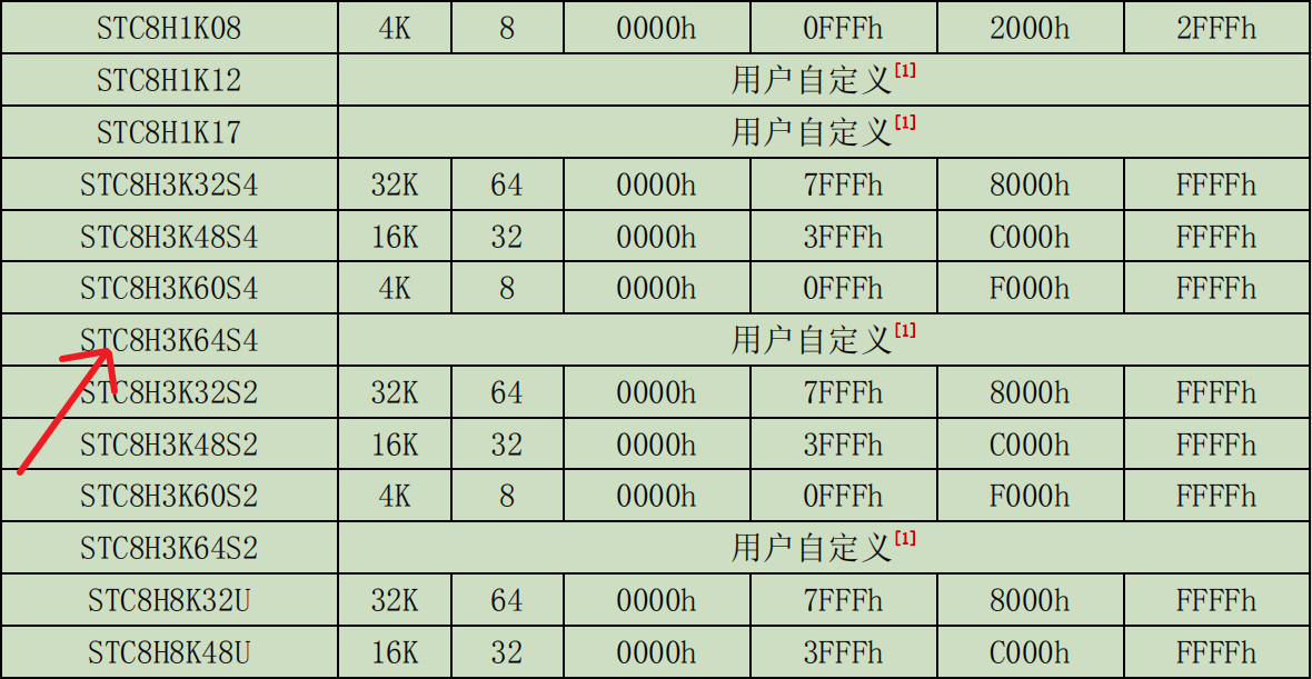 STC8H内部EEPOM讲解_stc8h eeprom-CSDN博客