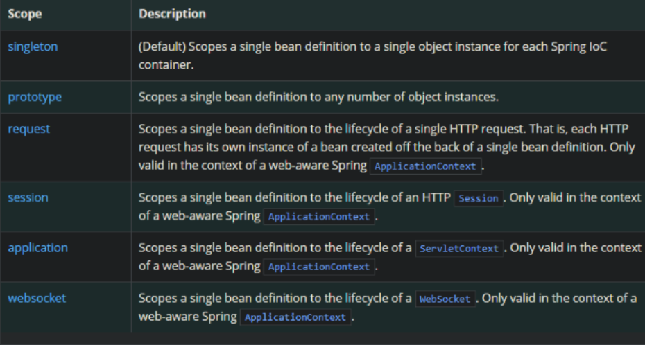 SpringIOC容器详解，通俗易懂看这一篇就够了_spring ioc容器-CSDN博客